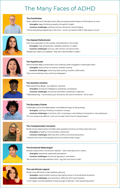 The Many Faces of ADHD: Recognising Every Experience | Psych-UK Limited