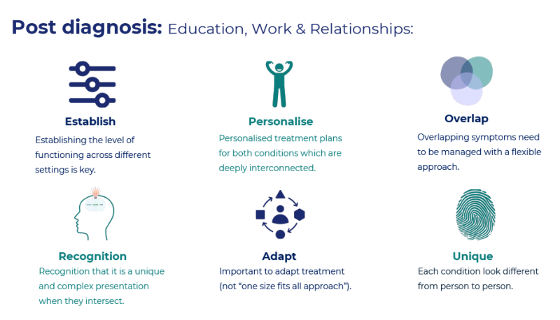 The Overlap Between ADHD and Autism (AuDHD) | Psych-UK Limited